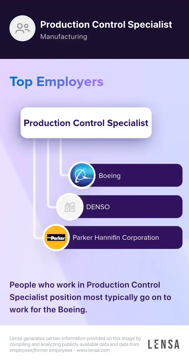 Production Control Specialist job in Tampa at MiTek USA | Lensa