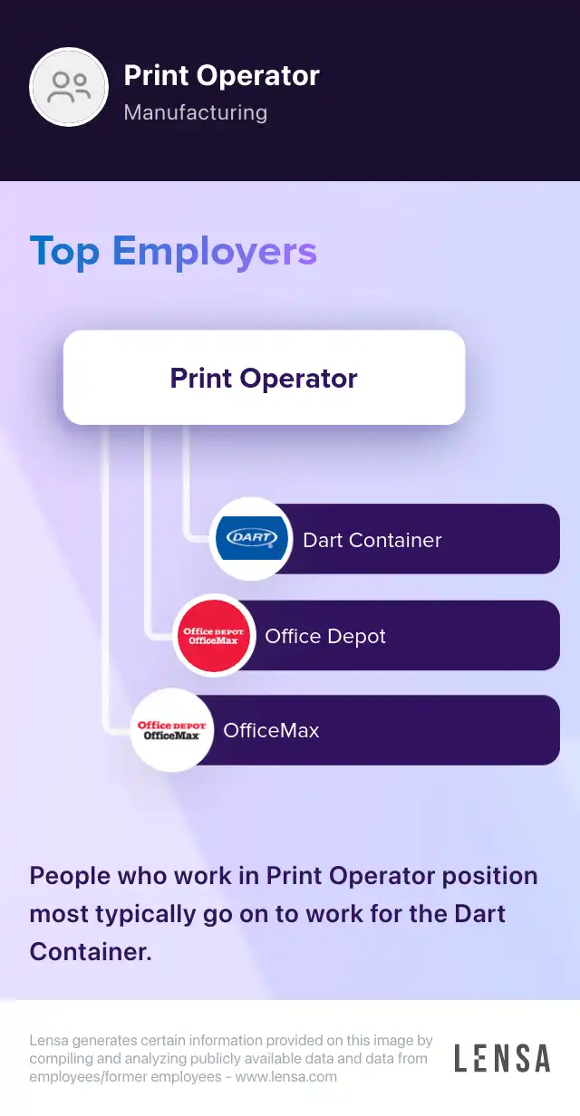 Signage Operator I - 3rd shift job in Muskego at Inpro Corporation | Lensa