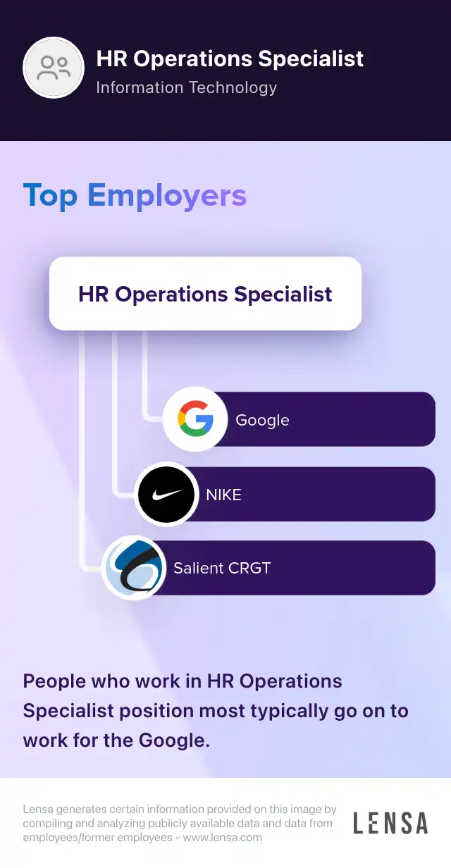 People Operations Specialist/ HR Assistant job in San Pedro at A.P ...
