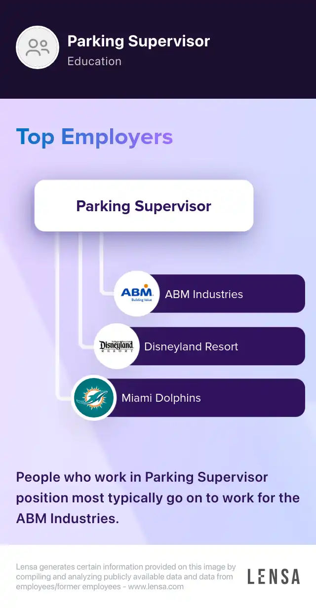 Parking Supervisor job in Fresno at TeamWork Online | Lensa