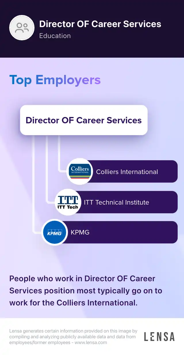 Director of Career and Life Planning job in Henniker at New England ...