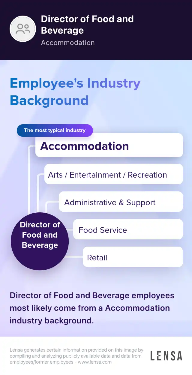 Hilton Baton Rouge - Food & Beverage Director job in Baton Rouge at ...