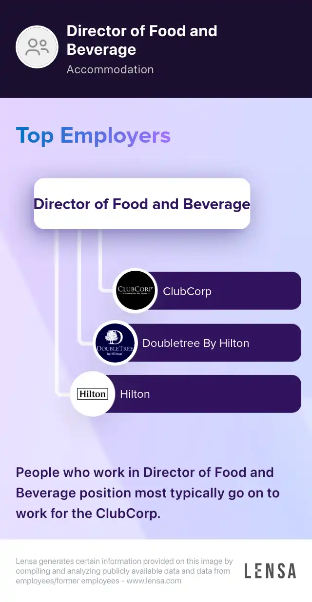 Hilton Baton Rouge - Food & Beverage Director job in Baton Rouge at ...