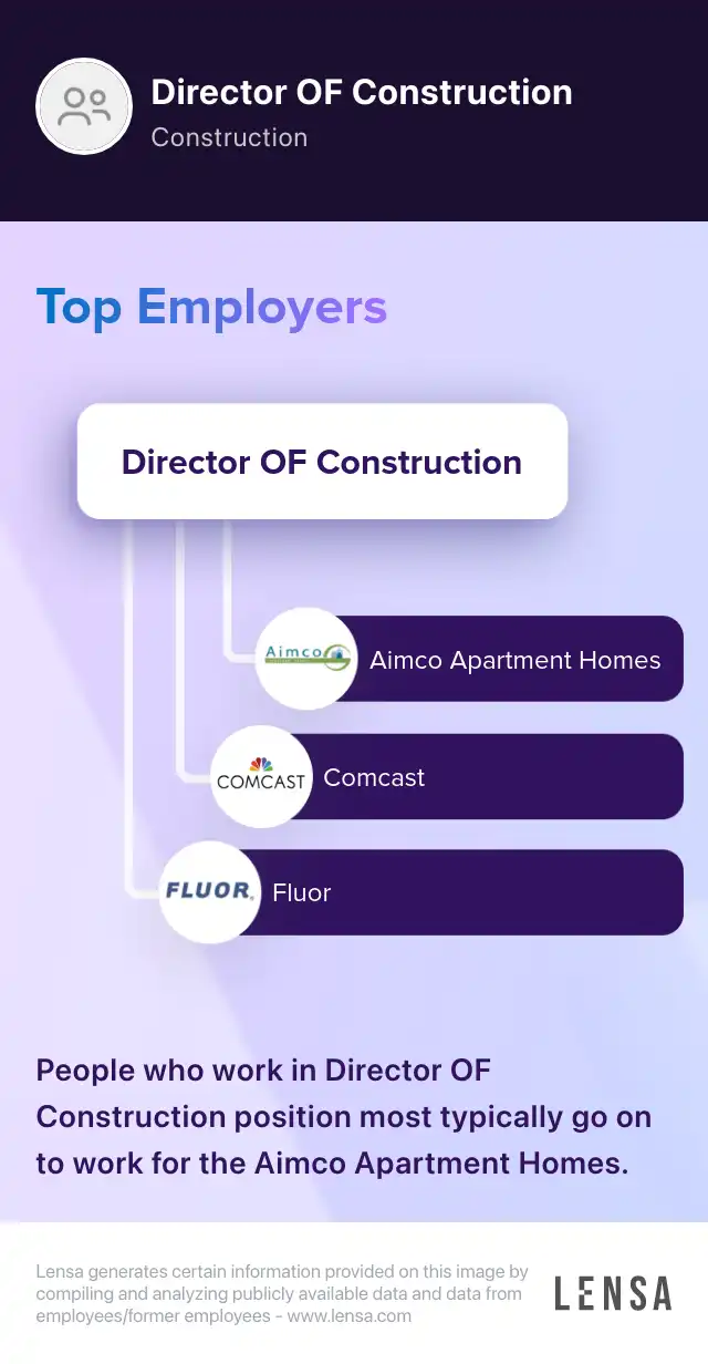 Director of Preconstruction - Concrete job in Phoenix at Blue Signal ...