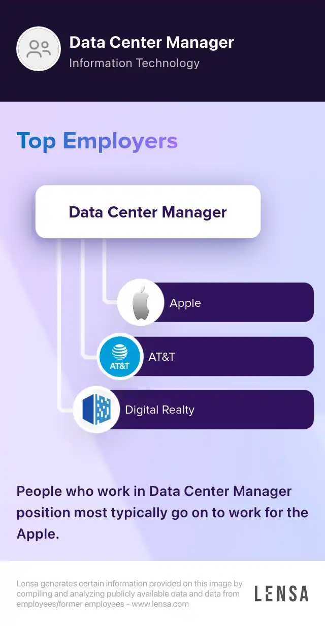 Data Center Operations Manager - Building Lead job in New York at ...