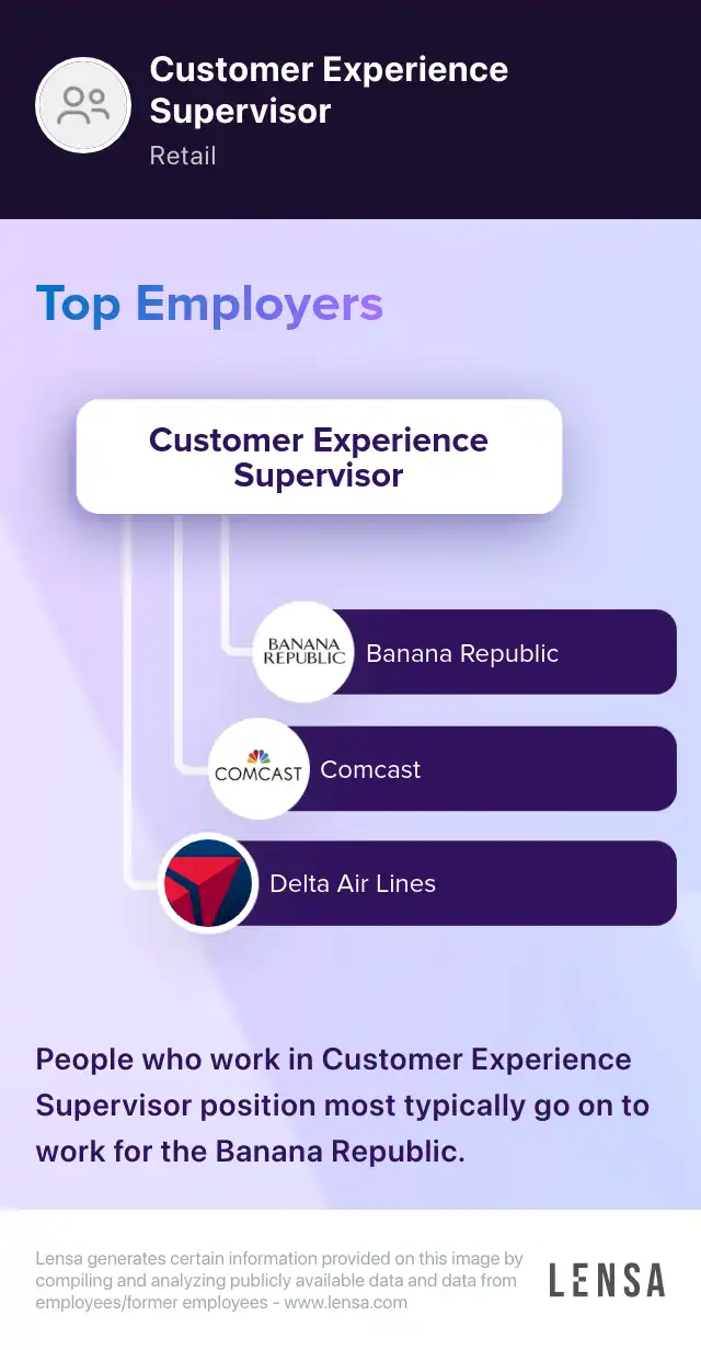 Customer Experience Supervisor I - Northridge Mall job in Salinas at ...