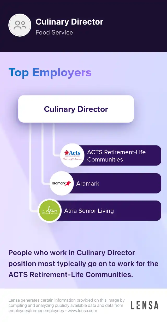 Director Culinary Experience job in Spokane at Cogir Senior Living | Lensa