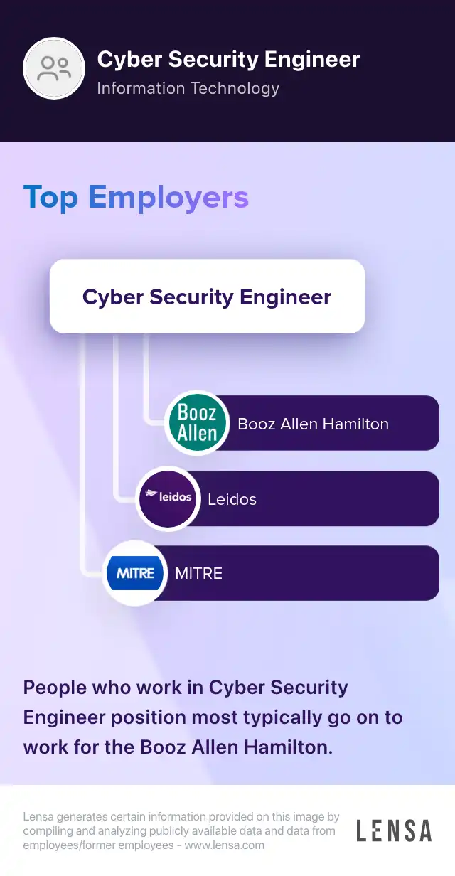 Advanced Security Engineer - Cyber Security job in Chicago at Relativity | Lensa