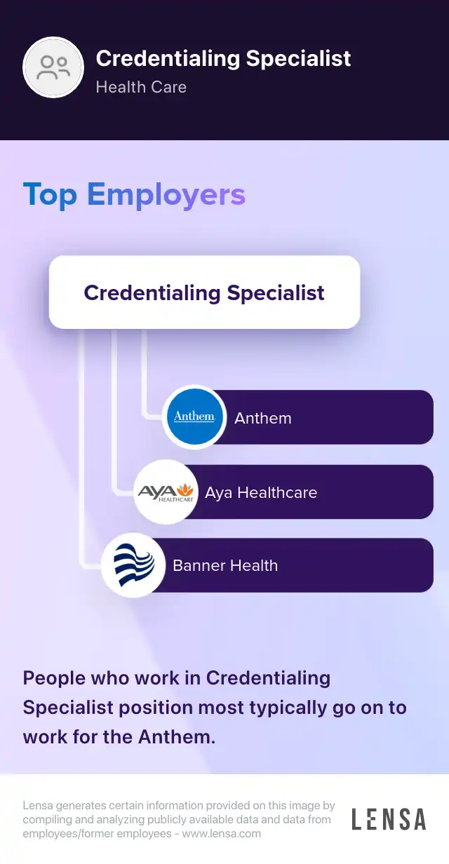 Credentialing Specialist job in Oklahoma City at ASM Research, An ...