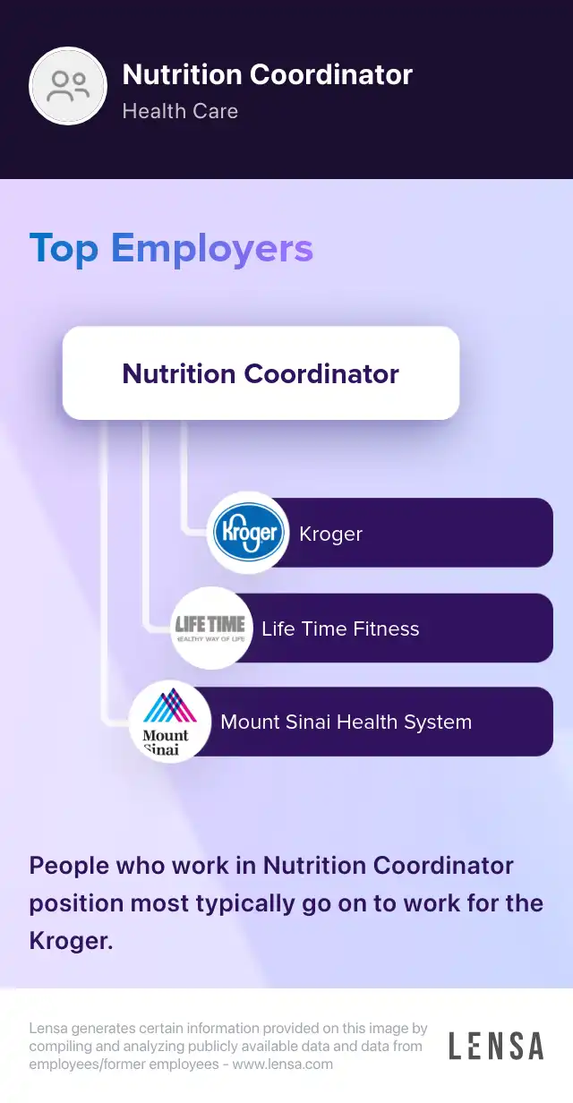 Child Nutrition Coordinator - Part-time job in Orange at Orangefield ...