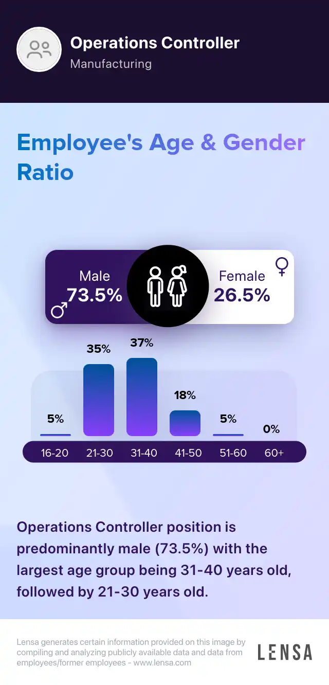 Operations Controller job in Houston at Fervo Energy | Lensa