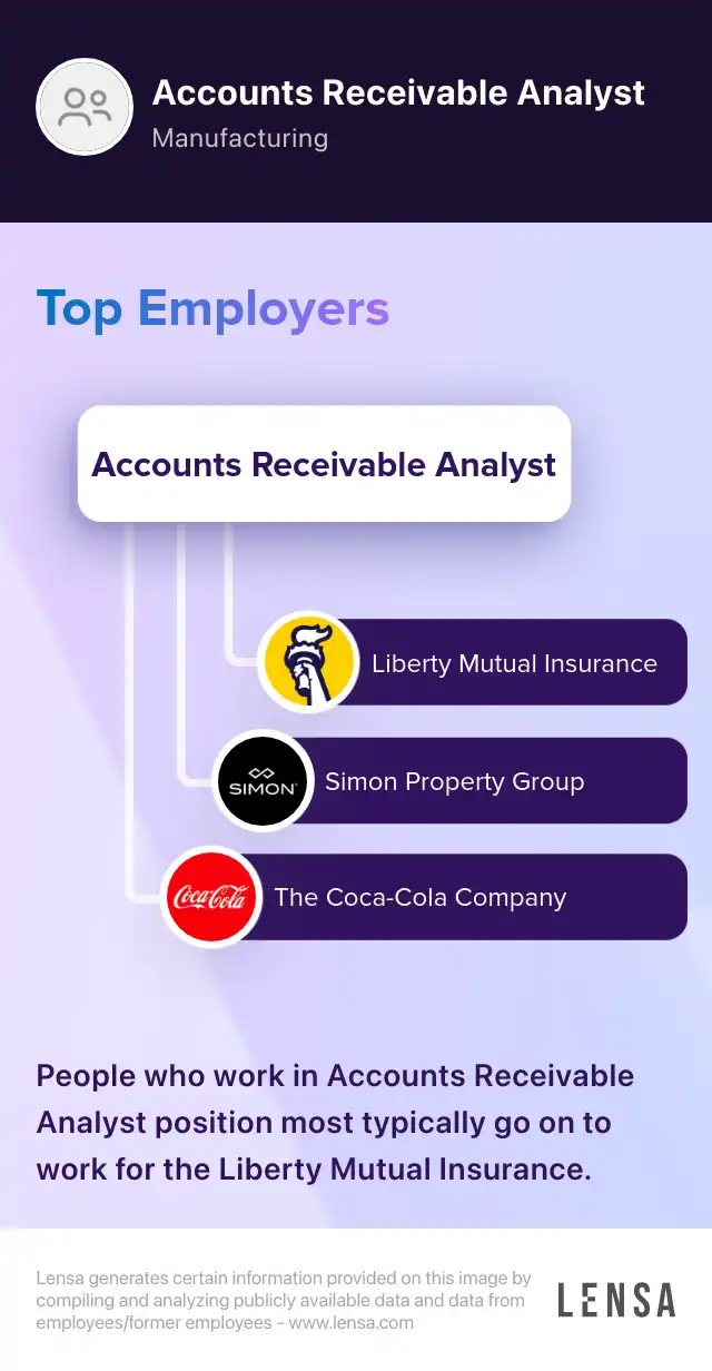 Student Accounts Receivable Operations Analyst job in Durham at North ...