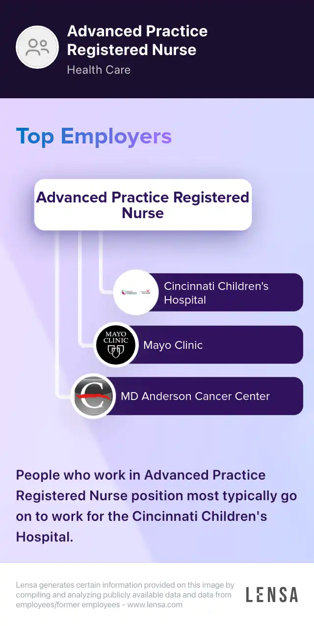 OPS ADVANCED PRACTICE REGISTERED NURSE job in Umatilla at Florida Jobs ...