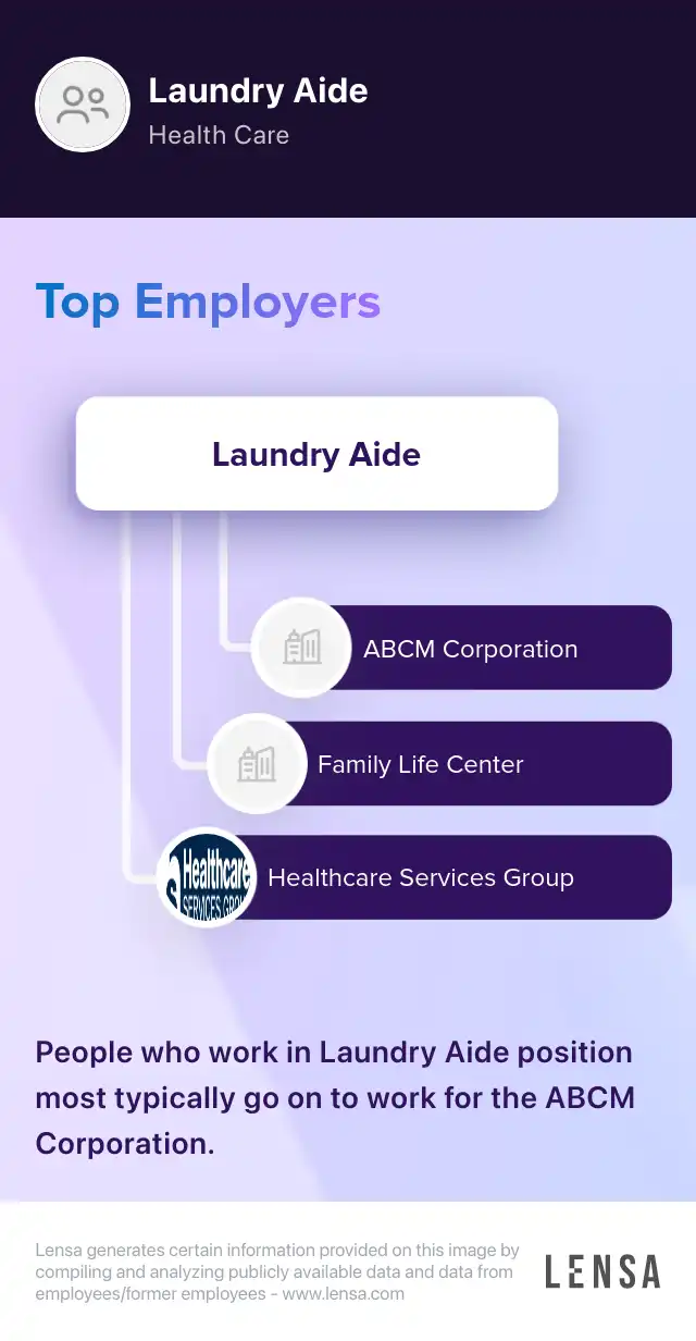 Housekeeping/Laundry Aide job in Milford at Ciena Healthcare Management ...