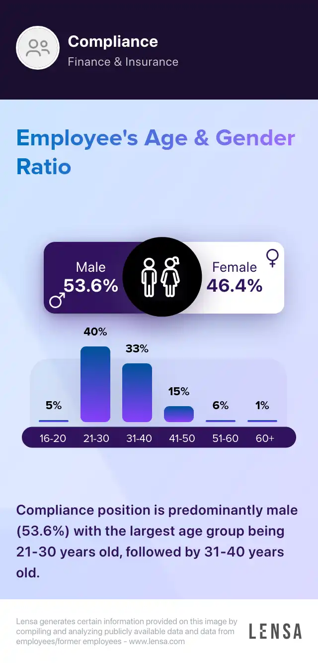 Senior Manager, Quality Compliance job in Monroe at Glenmark ...