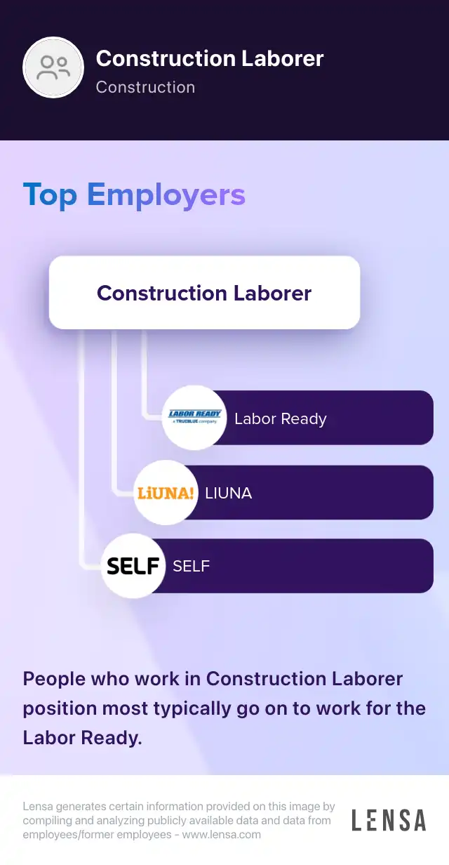 Construction Laborer job in Cohoes at Aerotek | Lensa
