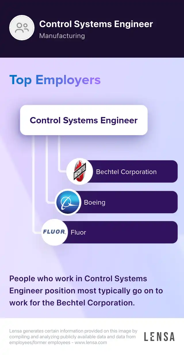 Controls Systems Engineer job in Fayetteville at Dematic | Lensa