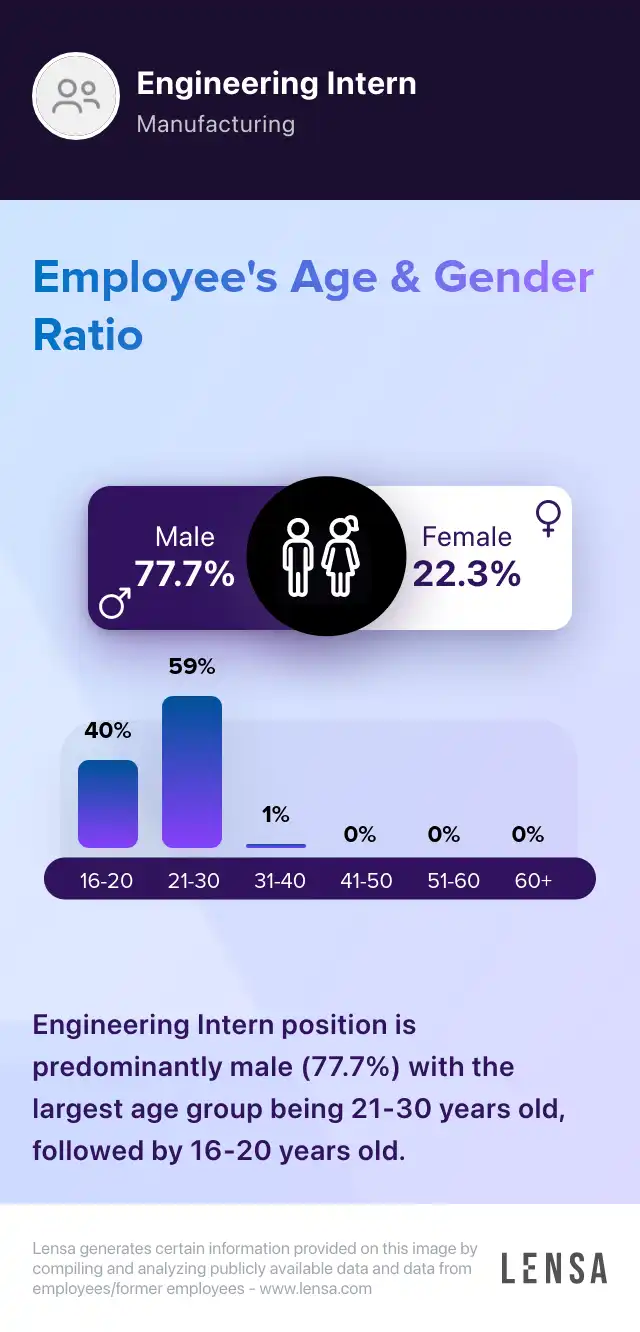 2026 Entry Level Rotational Program: Chemical, Mechanical & Electrical ...