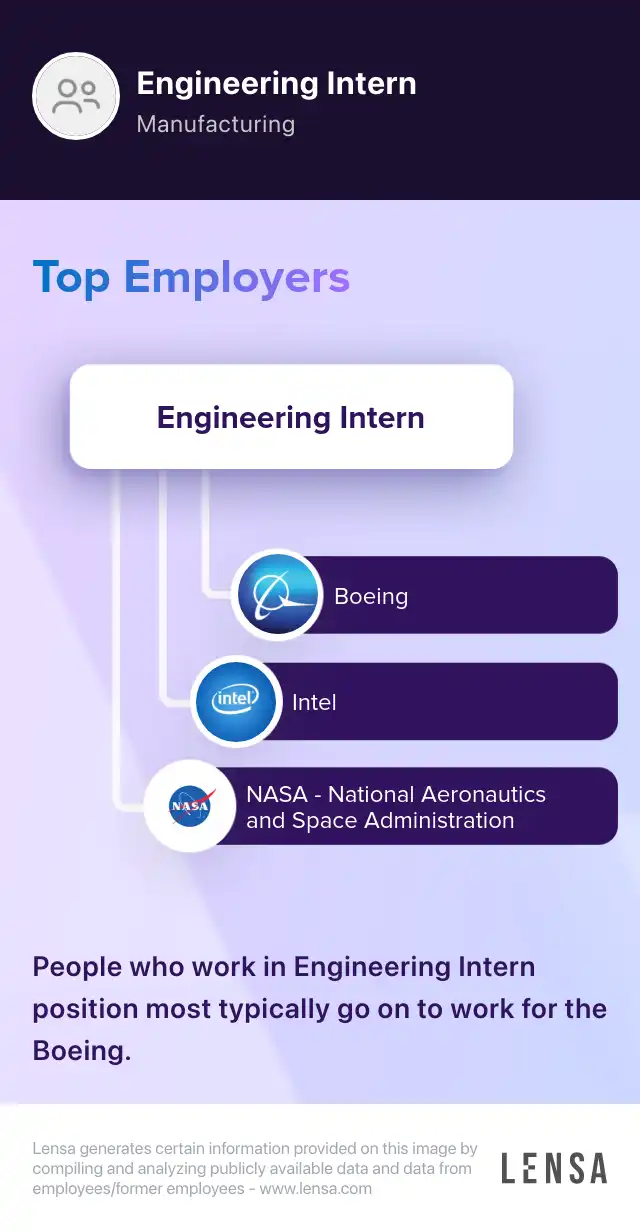 Boeing Summer 2026 Internship Program Paid Quality Engineering Intern job in Renton at Boeing ...