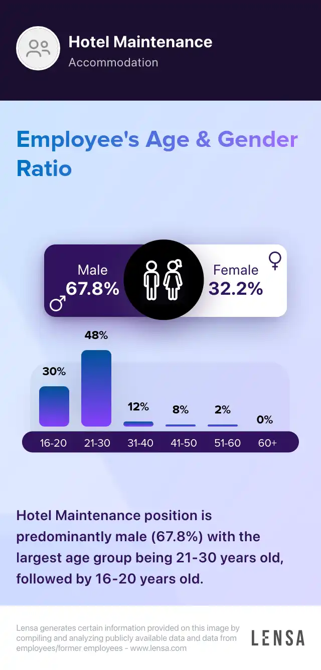 Hotel Maintenance Manager - Floating to MA, RI Properties job in Canton ...