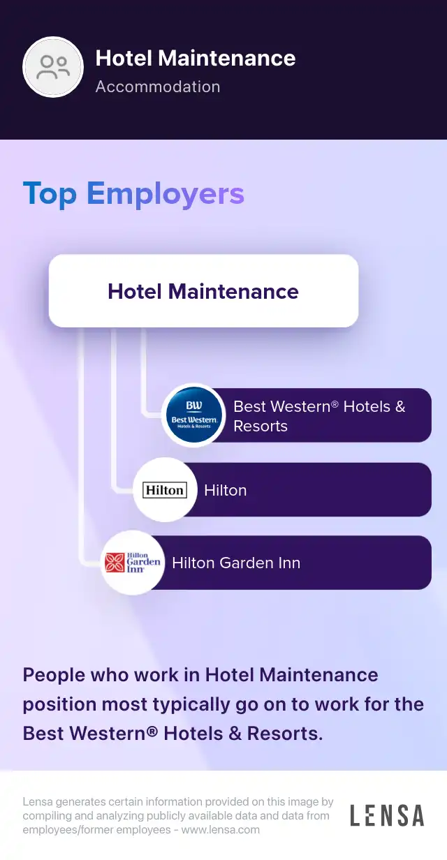 Hotel Maintenance job in Berkeley Heights at Davidson Hotel Company ...