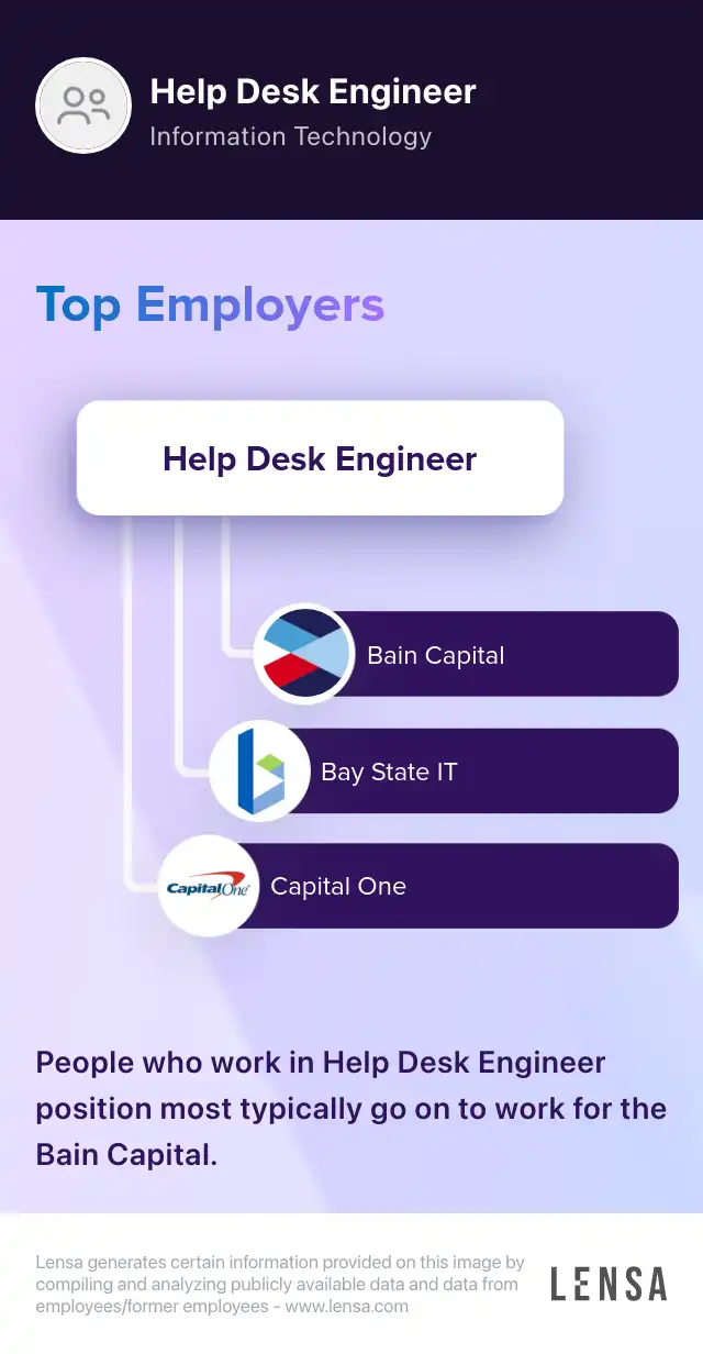 Help Desk Engineer job in New York at Provision People | Lensa