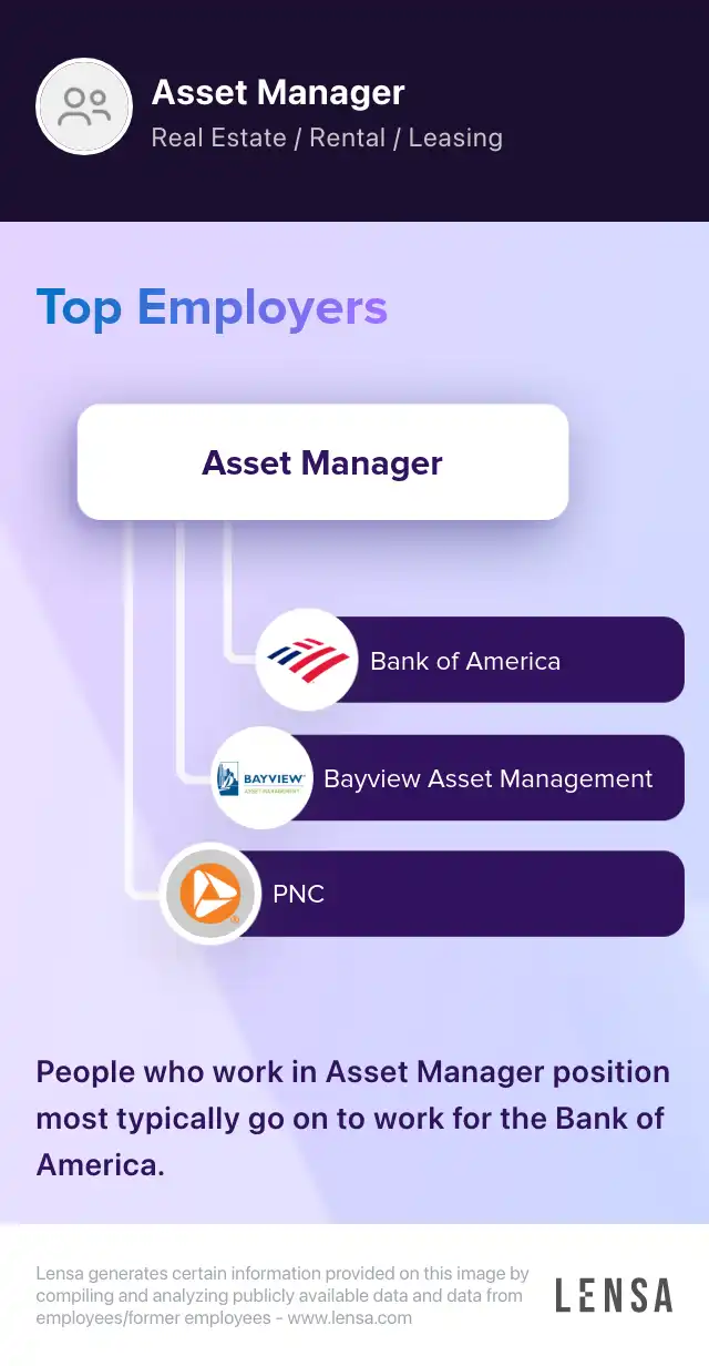 Asset Manager job in Houston at Navitas Resourcing Group | Lensa