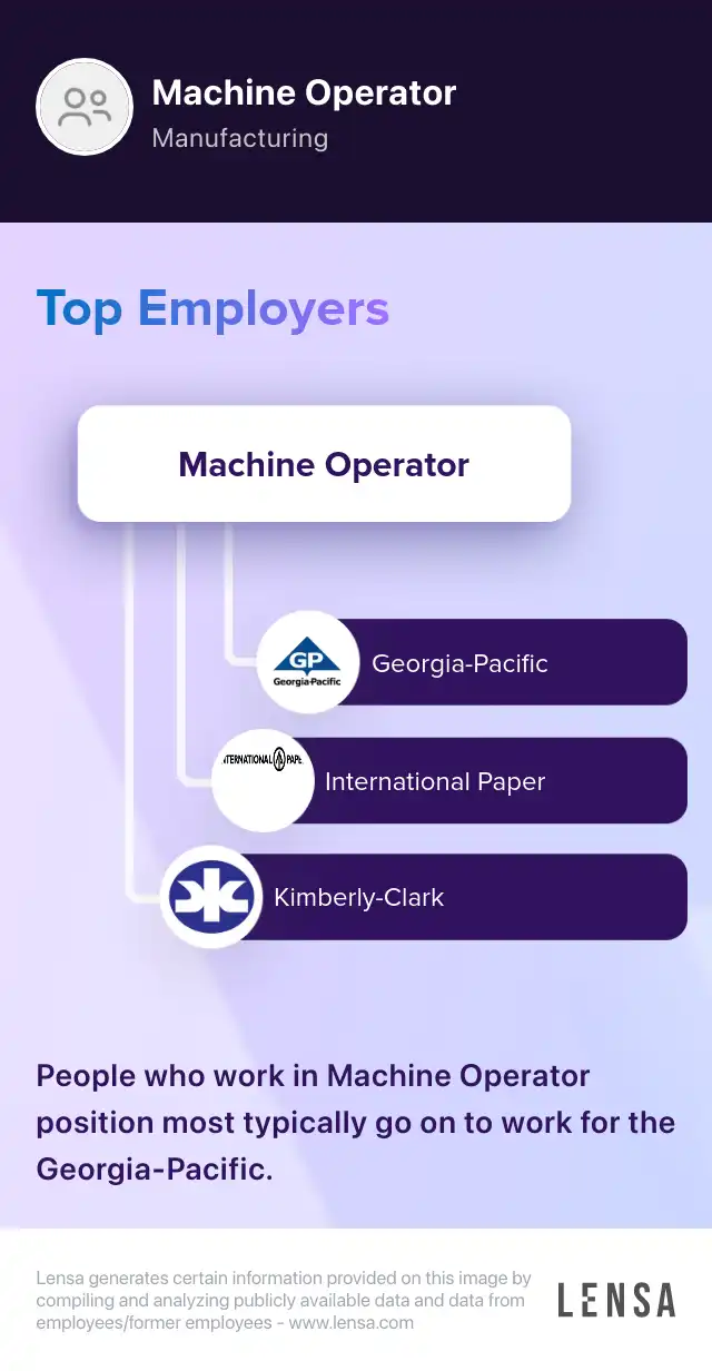 Machine Operator, 1st Shift job in Stokesdale at Owens Corning | Lensa