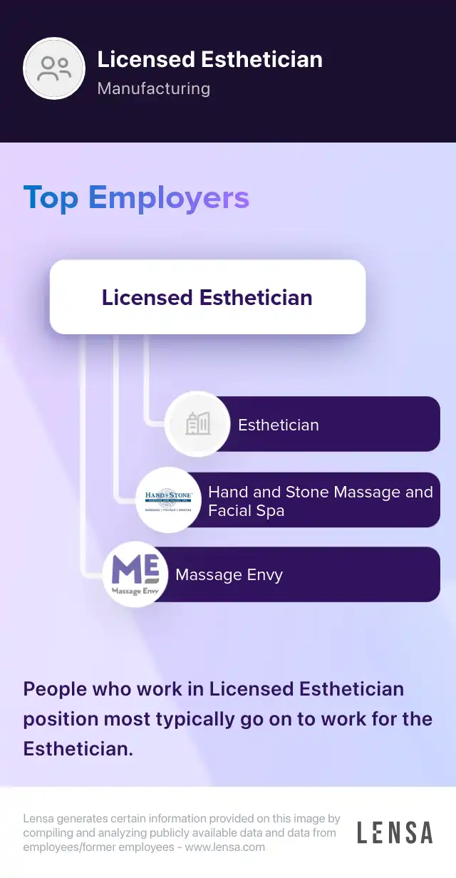 Licensed Esthetician job in Clarkston at Hand & Stone - 5880 Sashabaw ...