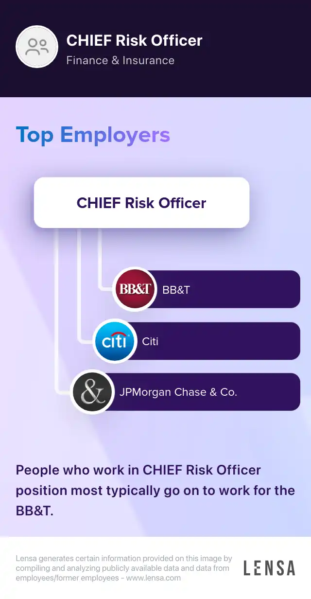 Principal Associate, Business Risk Guide- Enterprise Services Risk ...