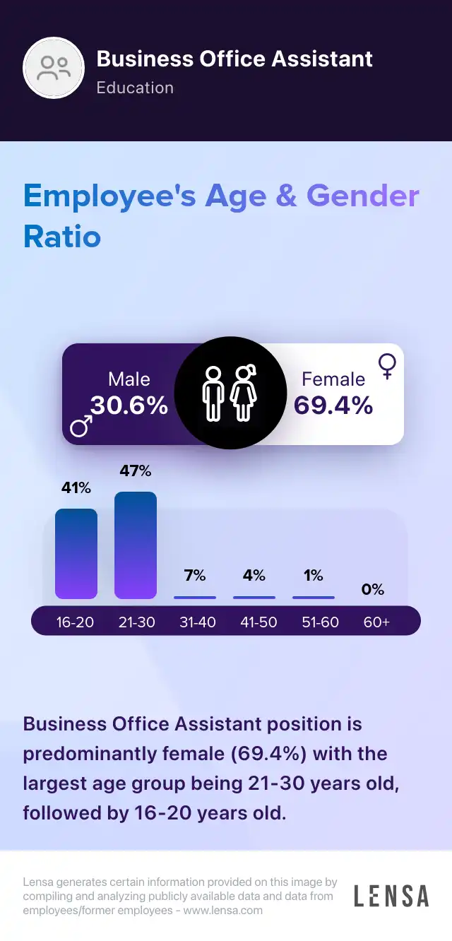 Assistant Business Office Manager job in Rio Rancho at Genesis ...