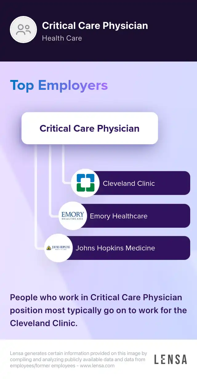 Critical Care - Physician- Sioux City, IA job in Sioux City at ...