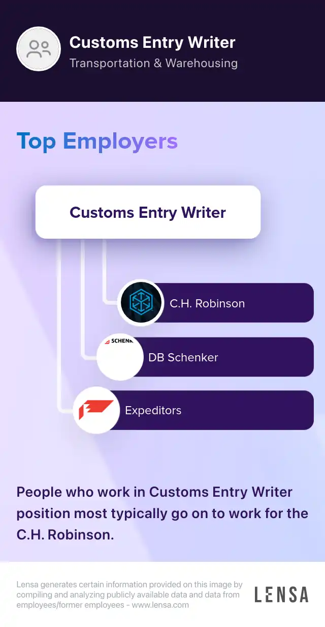 Customs Entry Writer (Mandarin speaking preferred) job in Atlanta at ...