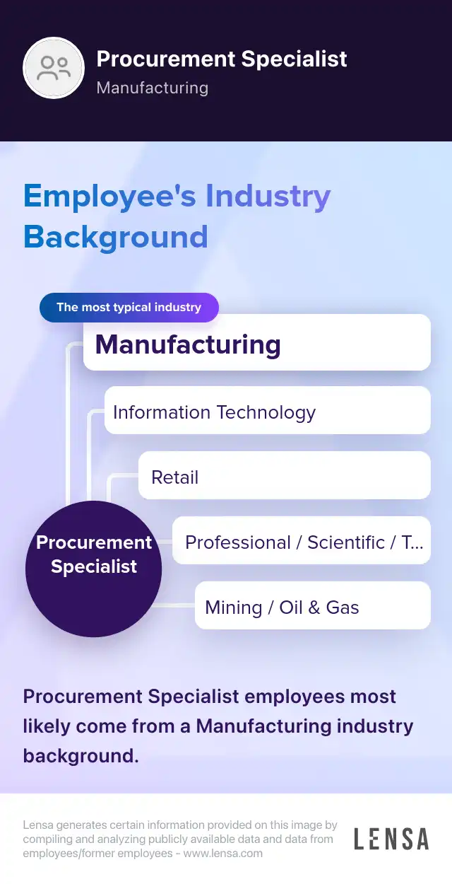 Procurement Specialist 1 job in Ames at Iowa Department of ...