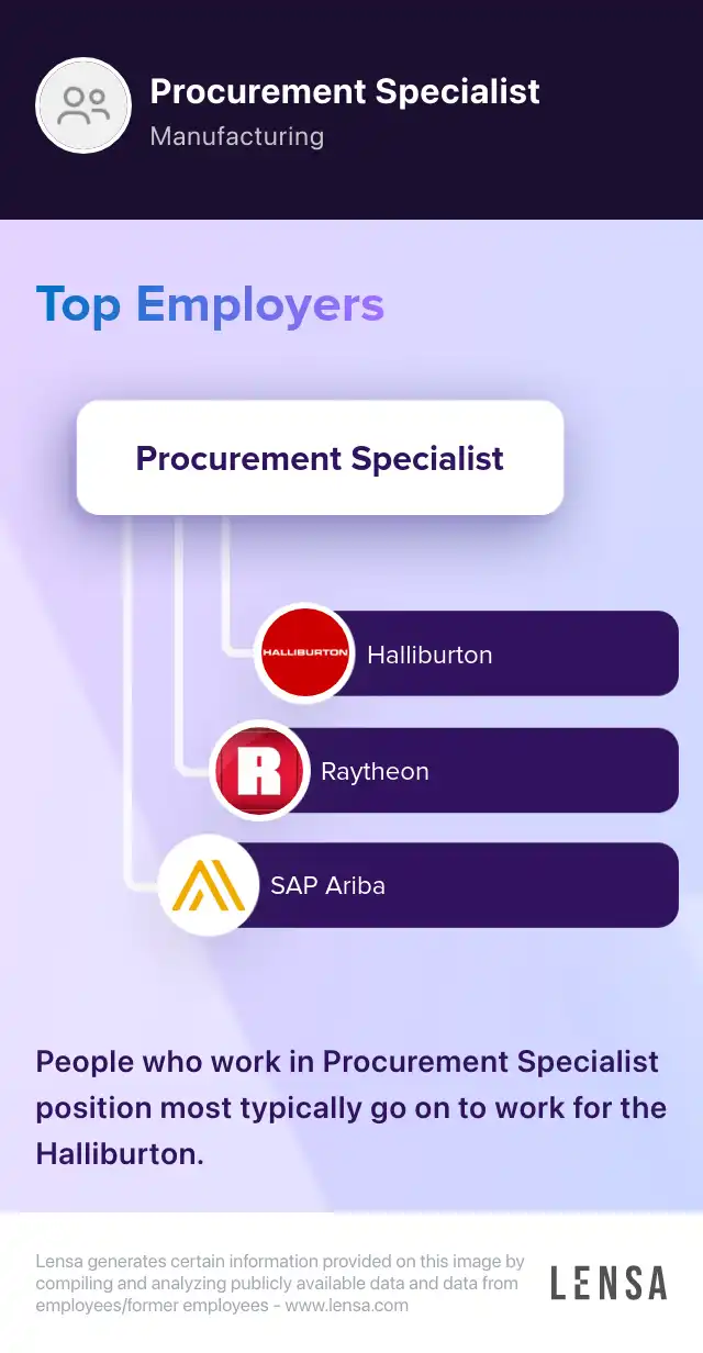 Procurement Specialist (Main Office) job in New York at CHILDREN'S RESCUE FUND | Lensa