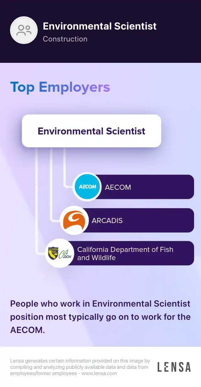 Environmental Scientist job in Newburgh at Tectonic MSA LLC | Lensa