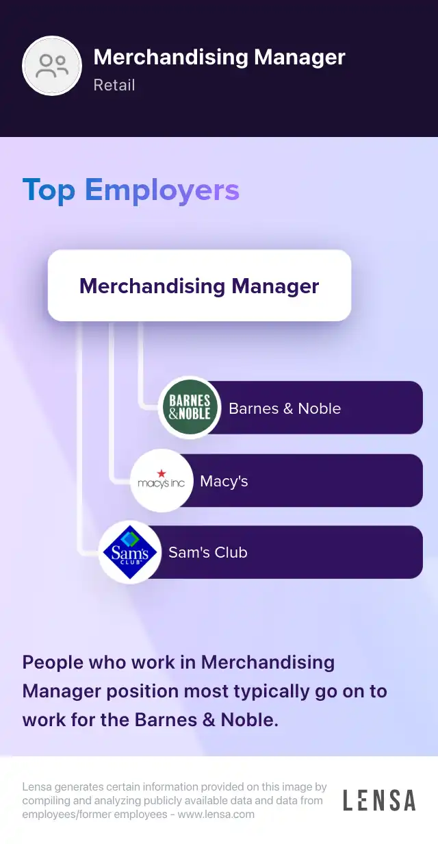 General Merchandise Department Manager job in Hudsonville at Meijer | Lensa