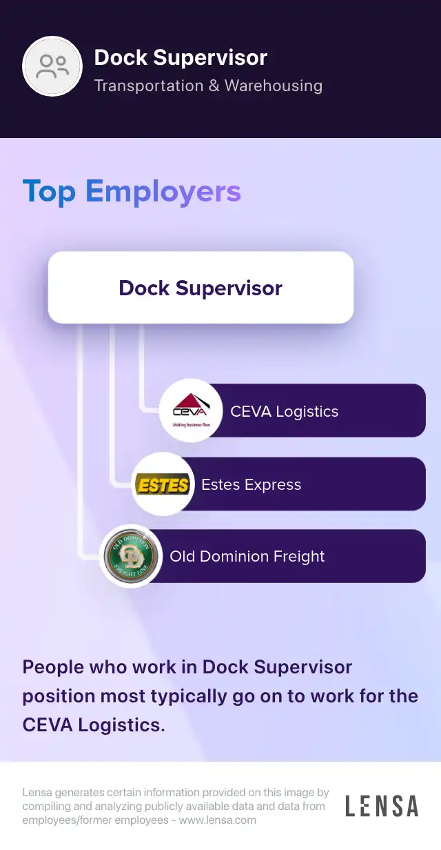 Dock Supervisor job in San Jose at DHE Transportation | Lensa
