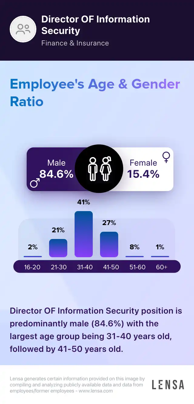 Senior Director, Global Security COE job in Dallas at Equinix | Lensa