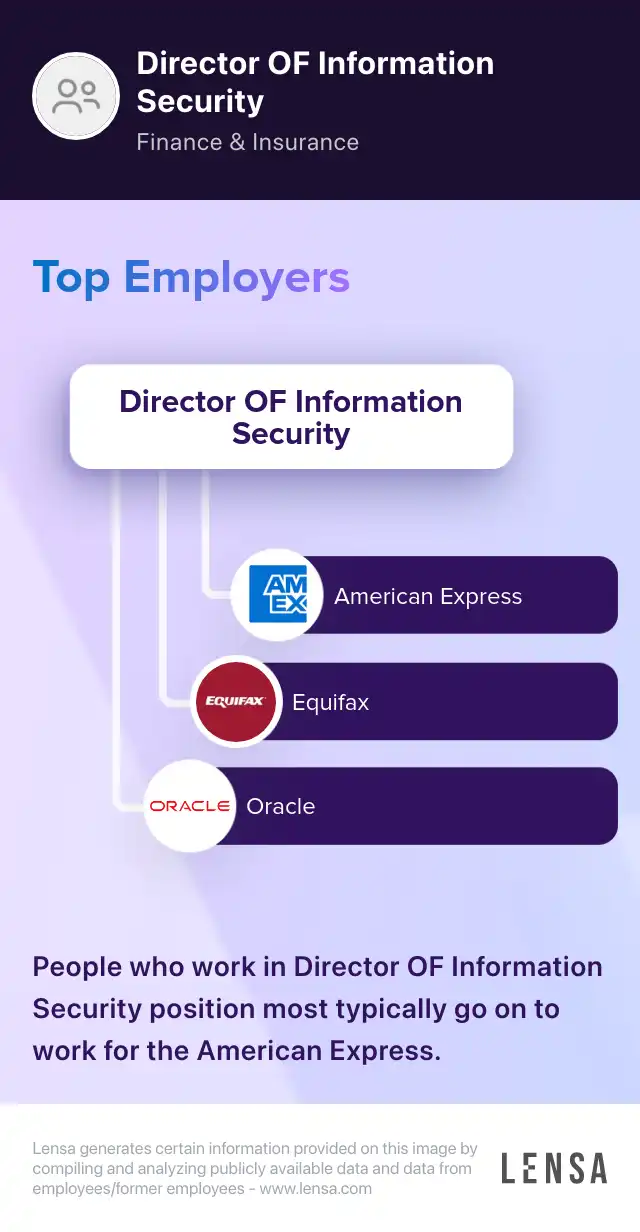 Senior Director, Global Security COE job in Dallas at Equinix | Lensa