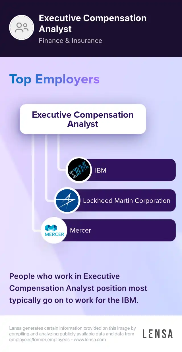 Executive Compensation Manager job in Mountain View at Accenture | Lensa