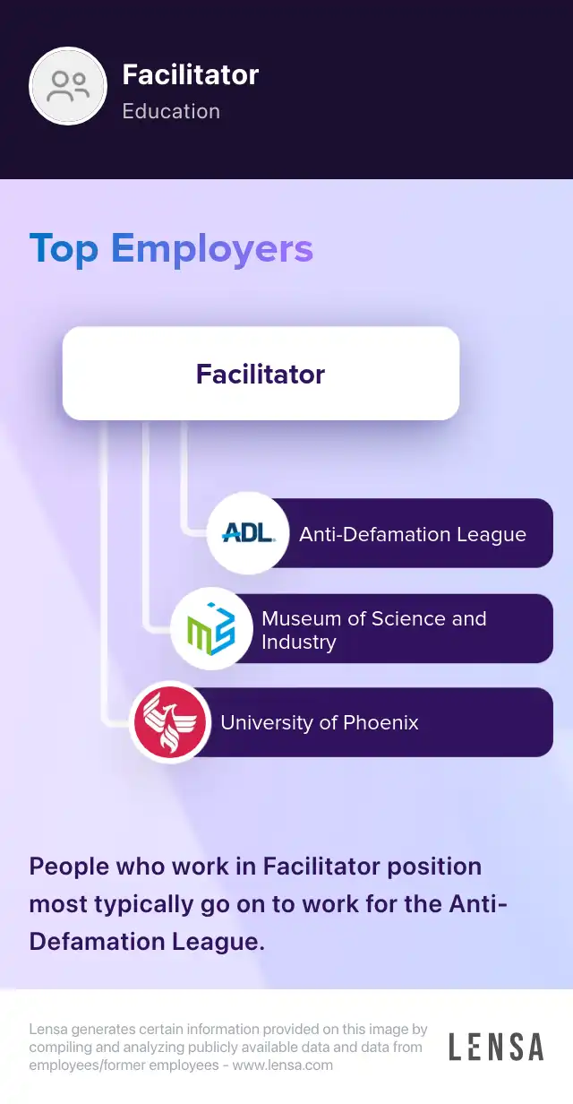 Community Facilitator for Adults with Intellectual and Developmental ...