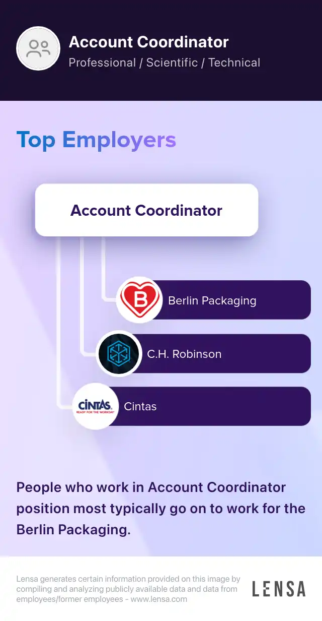 Account Coordinator job in Plano at Lockton, Inc. | Lensa