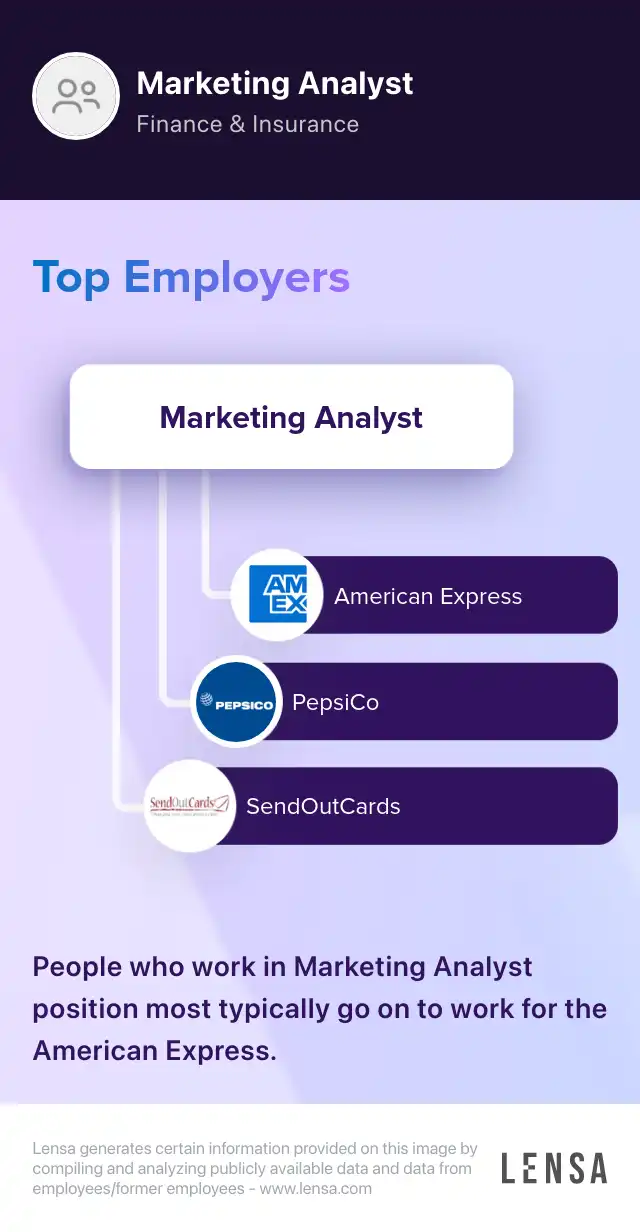 Digital Campaign Pricing & Targeting Analyst job in Cincinnati at KORE1 Technologies | Lensa