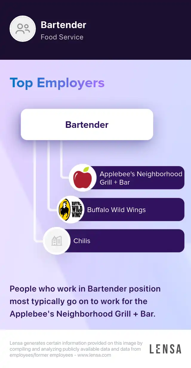 Bartender Apprentice job in Las Vegas at Westgate Las Vegas Resort ...