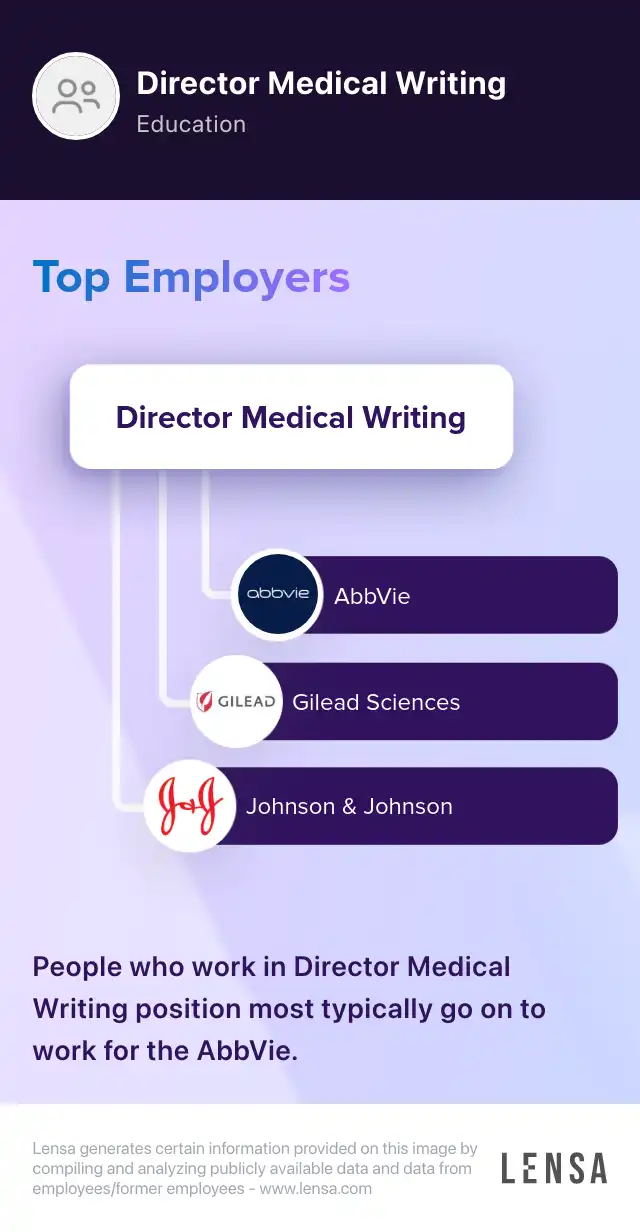 Director, Global Medical Publications job in Waltham at CSL | Lensa