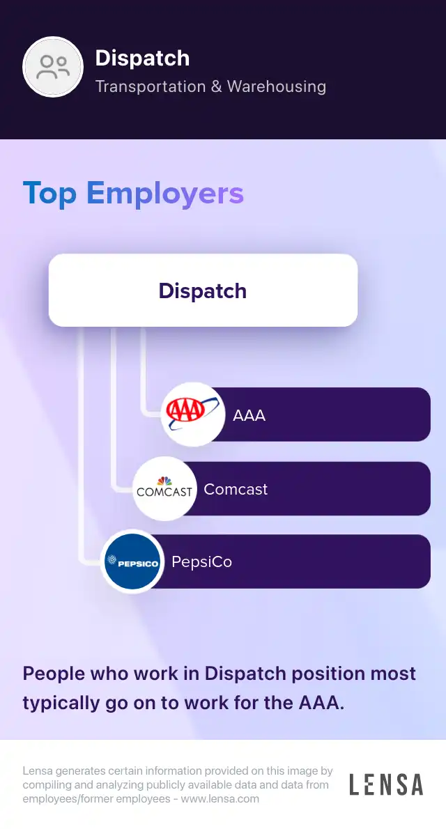 Local Lead Dispatcher job in North Bergen at Vitality Staffing | Lensa