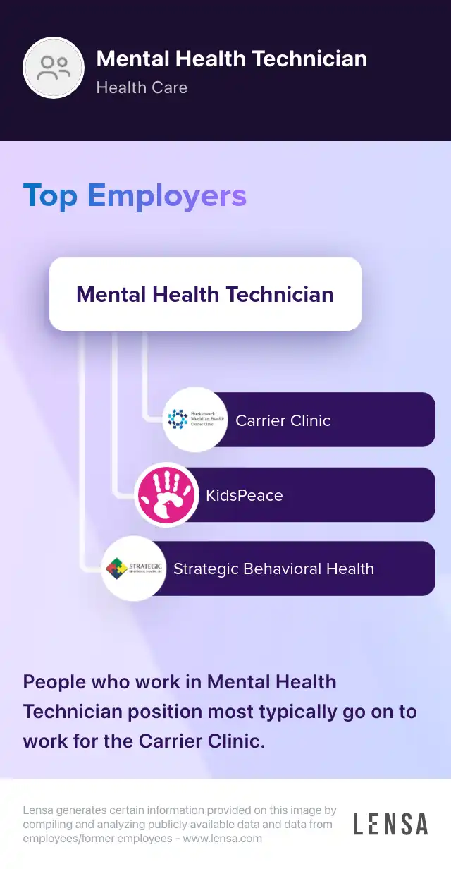 Lead Mental Health Technician *$5K Sign On Bonus job in Grand Rapids at Universal Health ...