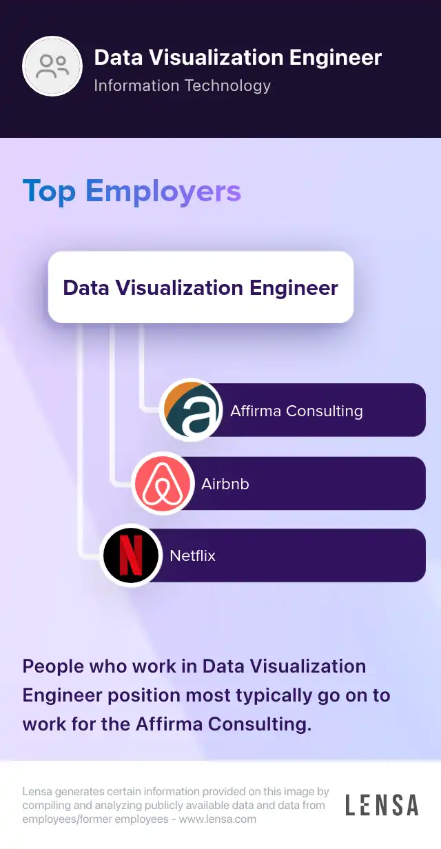 Microsoft Fabric Data Engineer job in Salt Lake City at Kesta IT | Lensa