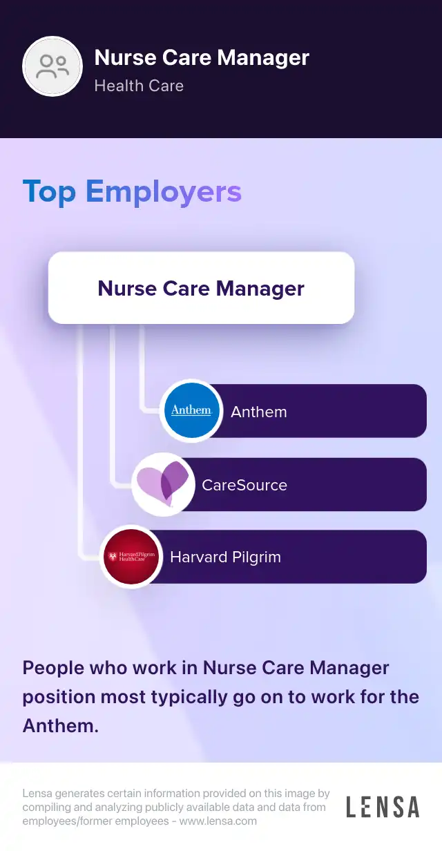 Senior LTSS Service Care Manager (RN) job in Dallas at Centene ...